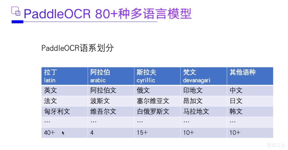 百度OCR 顶会 PGNet | 端到端的OCR算法 | 【Paddle OCR】_百度ocr算法-CSDN博客
