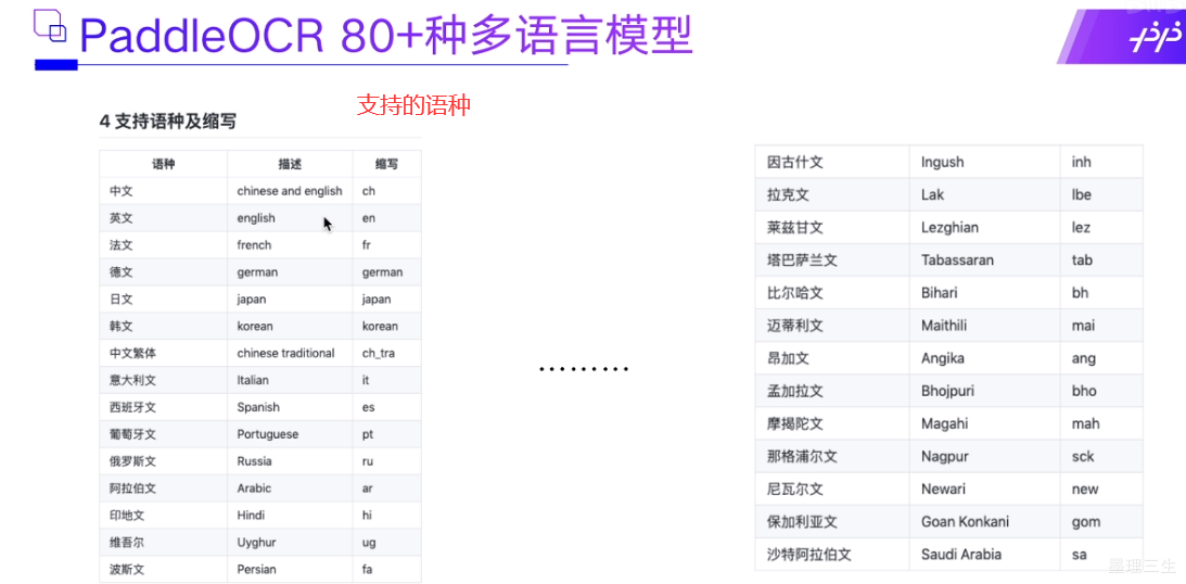 百度OCR 顶会 PGNet | 端到端的OCR算法 | 【Paddle OCR】_百度ocr算法-CSDN博客