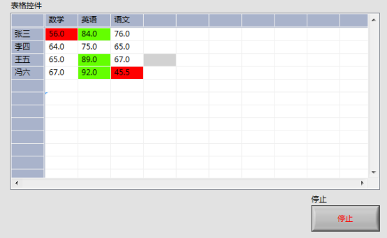 专题一：Labview表格控件 及 应用（六） 表格控件 单元格变色_labview表格控件的某一单元格变色_Labview 十年工控702的 ...