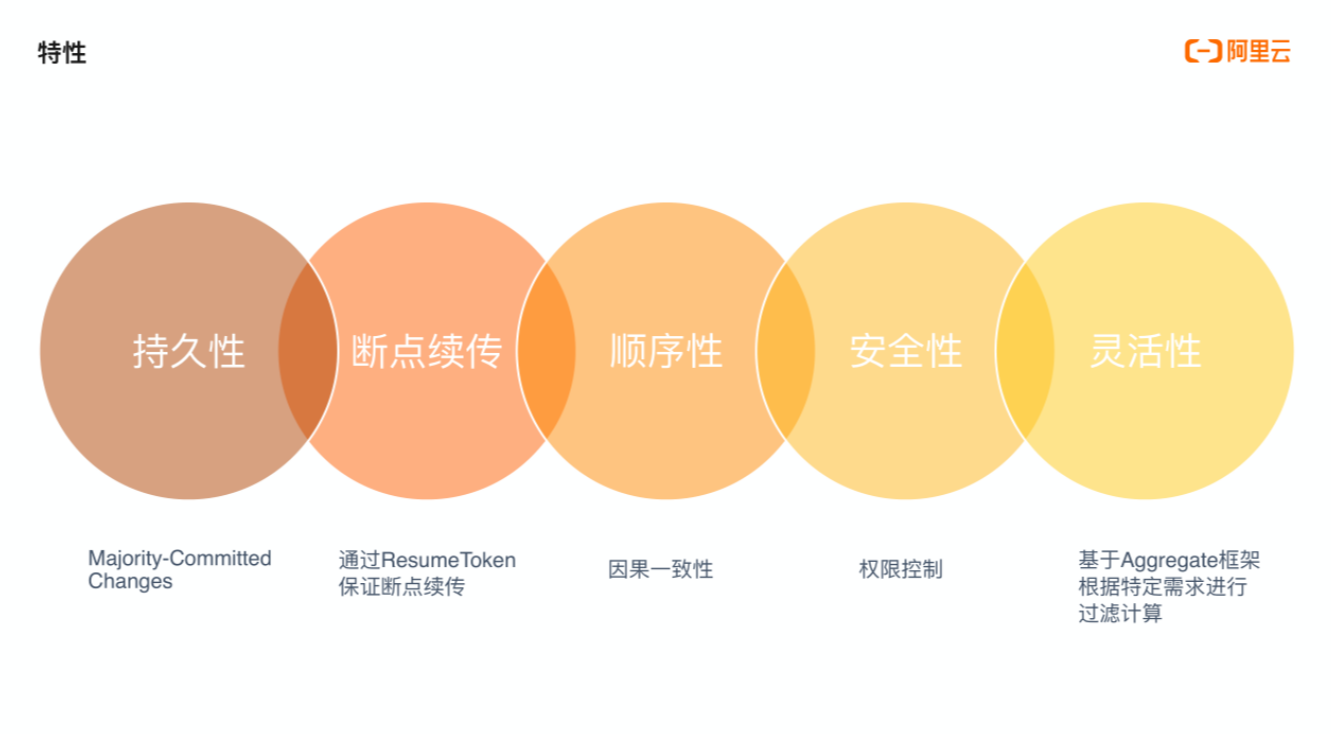 mongodb - ChangeStreams使用及原理【转】_使用db语法编写change streams-CSDN博客