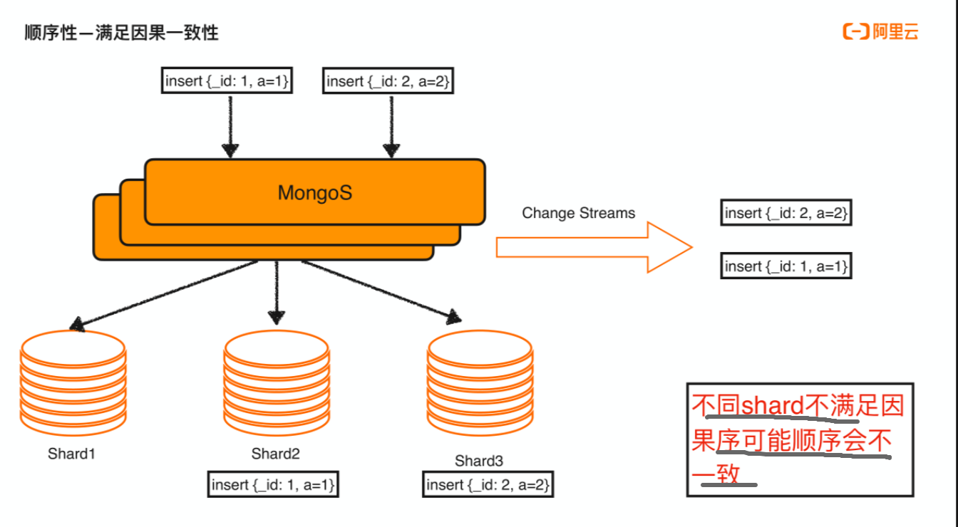 mongodb - ChangeStreams使用及原理【转】_使用db语法编写change streams-CSDN博客