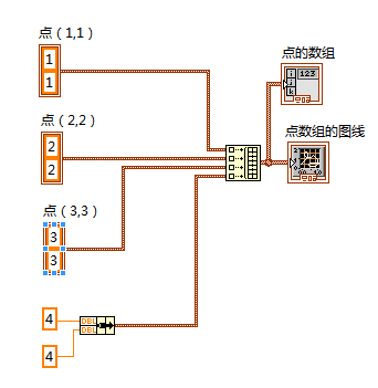 专题二 ：Labview高级篇—1.XY图的用法详解_labviewxy图-CSDN博客