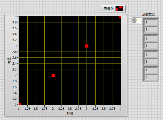 专题二 ：Labview高级篇—1.XY图的用法详解_labviewxy图-CSDN博客