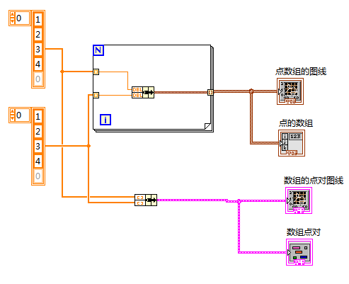 专题二 ：Labview高级篇—1.XY图的用法详解_labviewxy图-CSDN博客