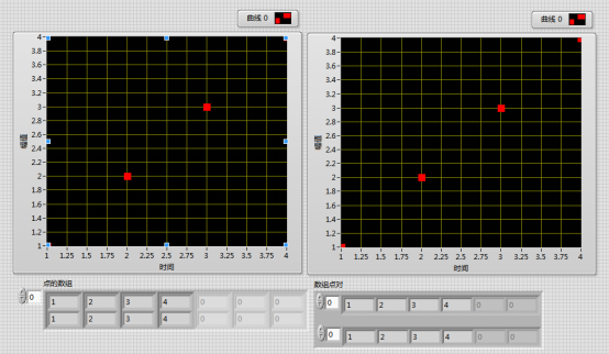 专题二 ：Labview高级篇—1.XY图的用法详解_labviewxy图-CSDN博客