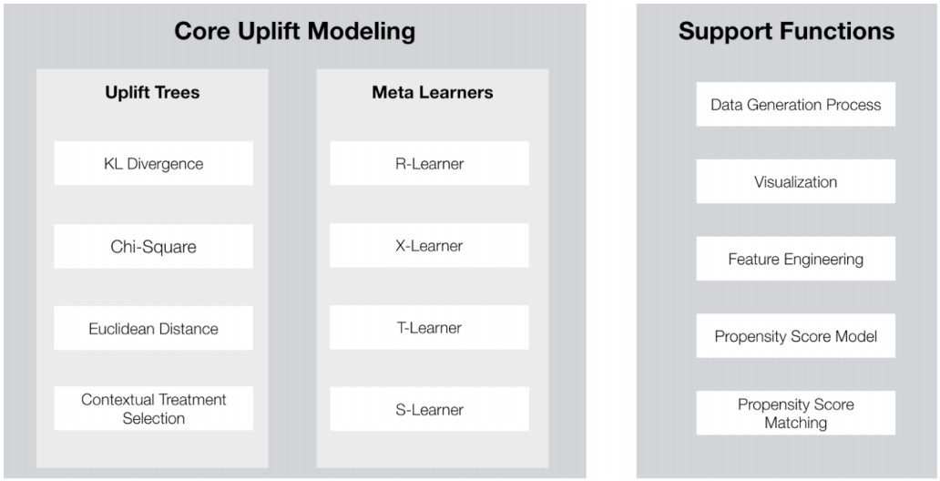 causalml 因果推断_casual推理-CSDN博客