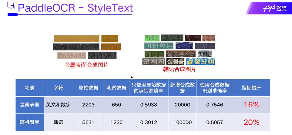百度OCR 顶会 PGNet | 端到端的OCR算法 | 【Paddle OCR】_百度ocr算法-CSDN博客