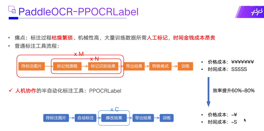 百度OCR 顶会 PGNet | 端到端的OCR算法 | 【Paddle OCR】_百度ocr算法-CSDN博客