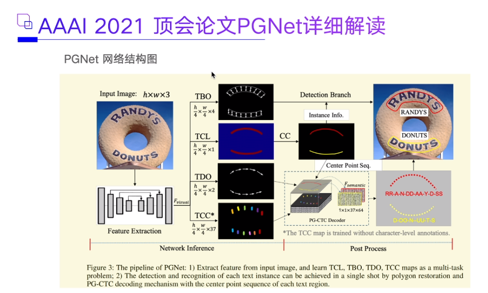 百度OCR 顶会 PGNet | 端到端的OCR算法 | 【Paddle OCR】_百度ocr算法-CSDN博客