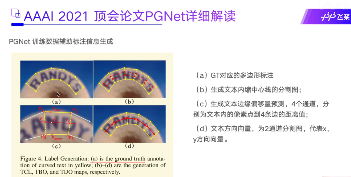 百度OCR 顶会 PGNet | 端到端的OCR算法 | 【Paddle OCR】_百度ocr算法-CSDN博客