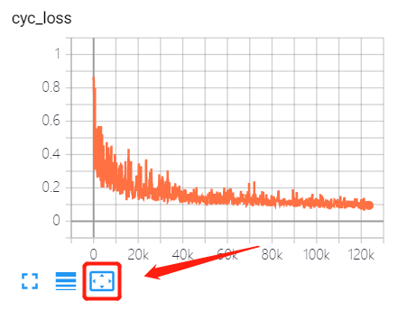 tensorboard曲线显示不全_tensorboard步长显示不完整-CSDN博客