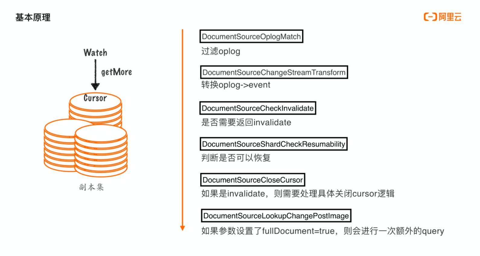 mongodb - ChangeStreams使用及原理【转】_使用db语法编写change streams-CSDN博客
