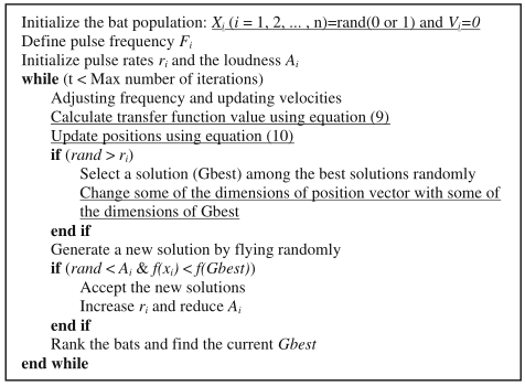 [Matlab] 二进制蝙蝠算法用于解决背包问题_蝙蝠算法解决背包问题-CSDN博客