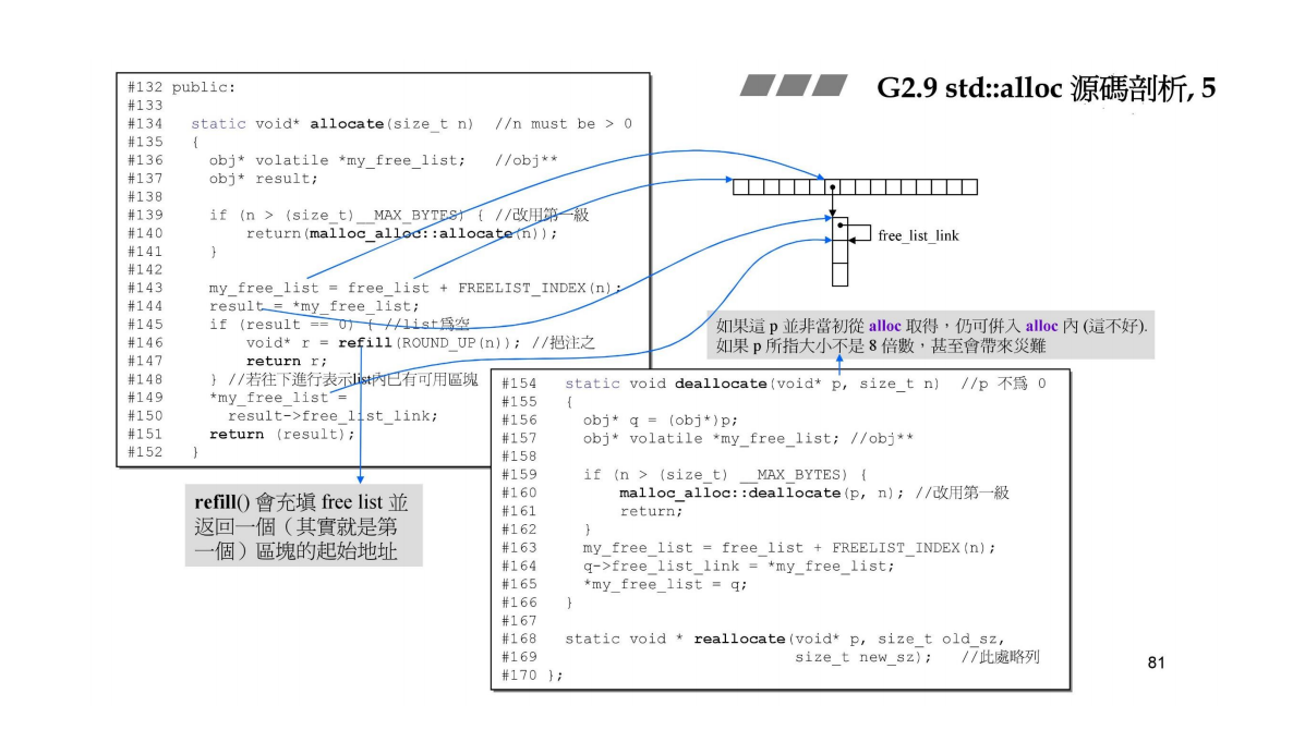 C++内存分配详解五：std::alloc源码剖析-CSDN博客