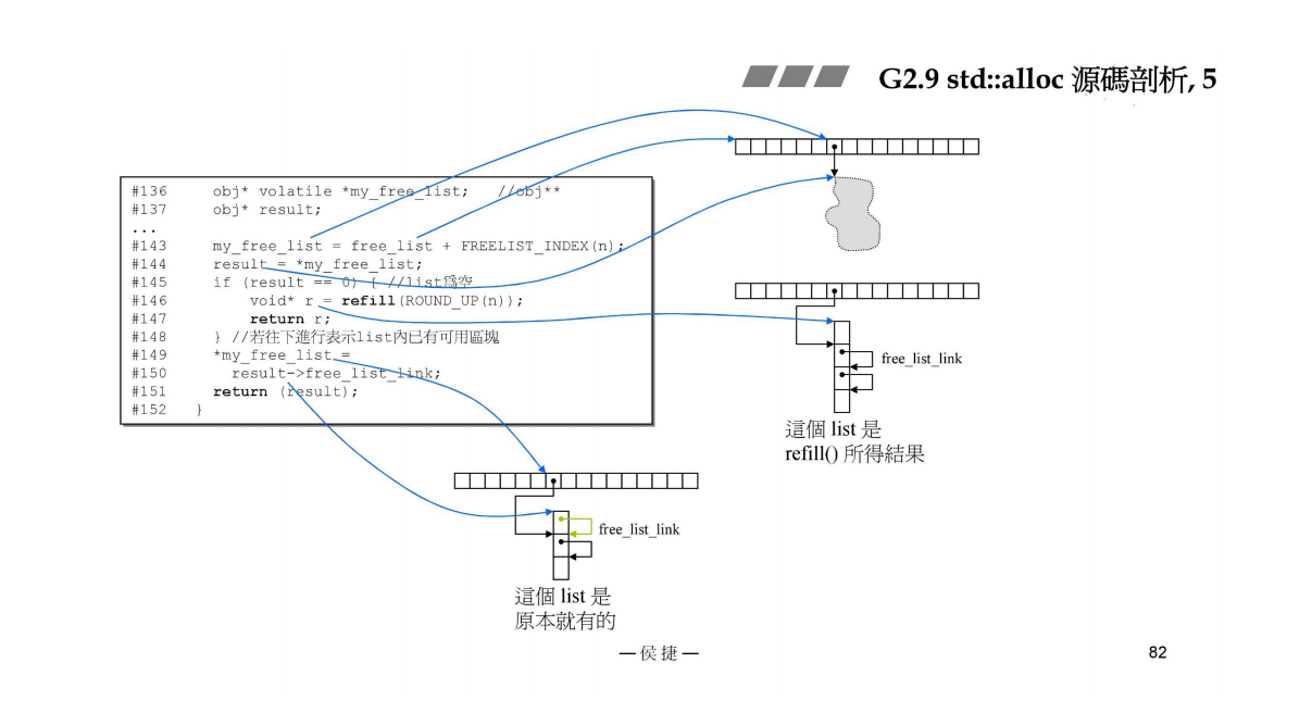 C++内存分配详解五：std::alloc源码剖析-CSDN博客