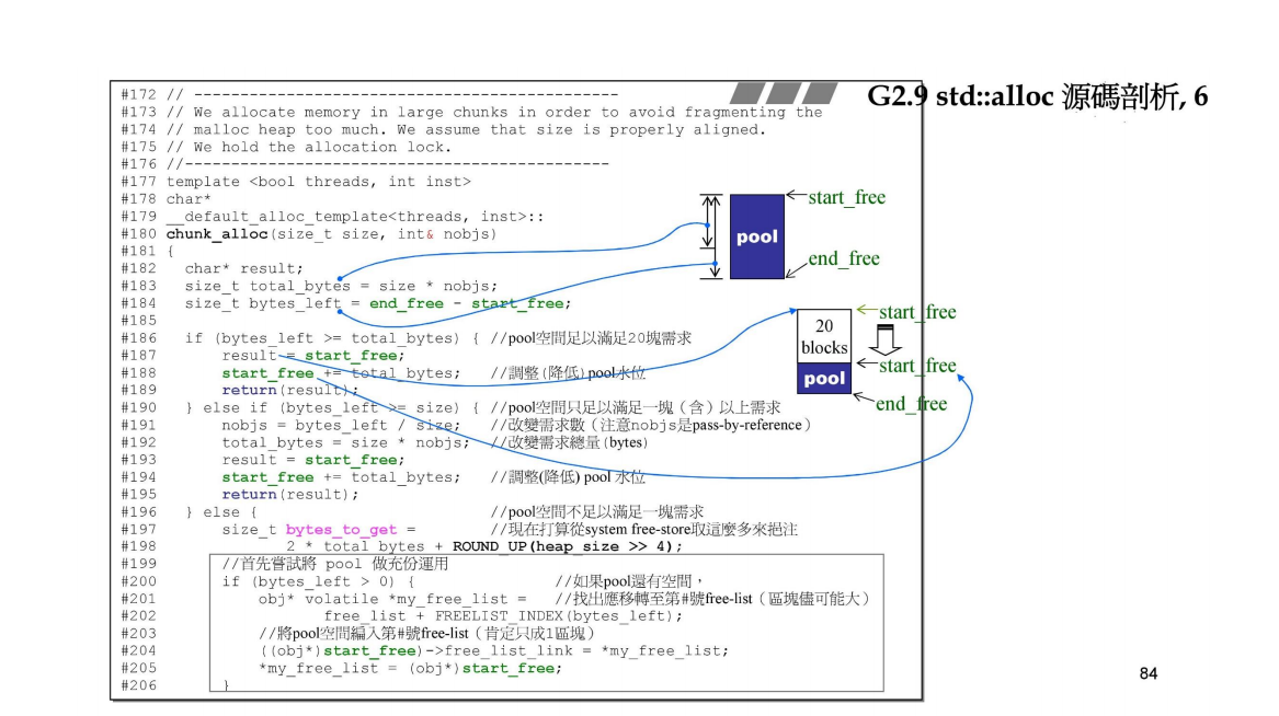 C++内存分配详解五：std::alloc源码剖析_就是蝎子呀的博客-CSDN博客