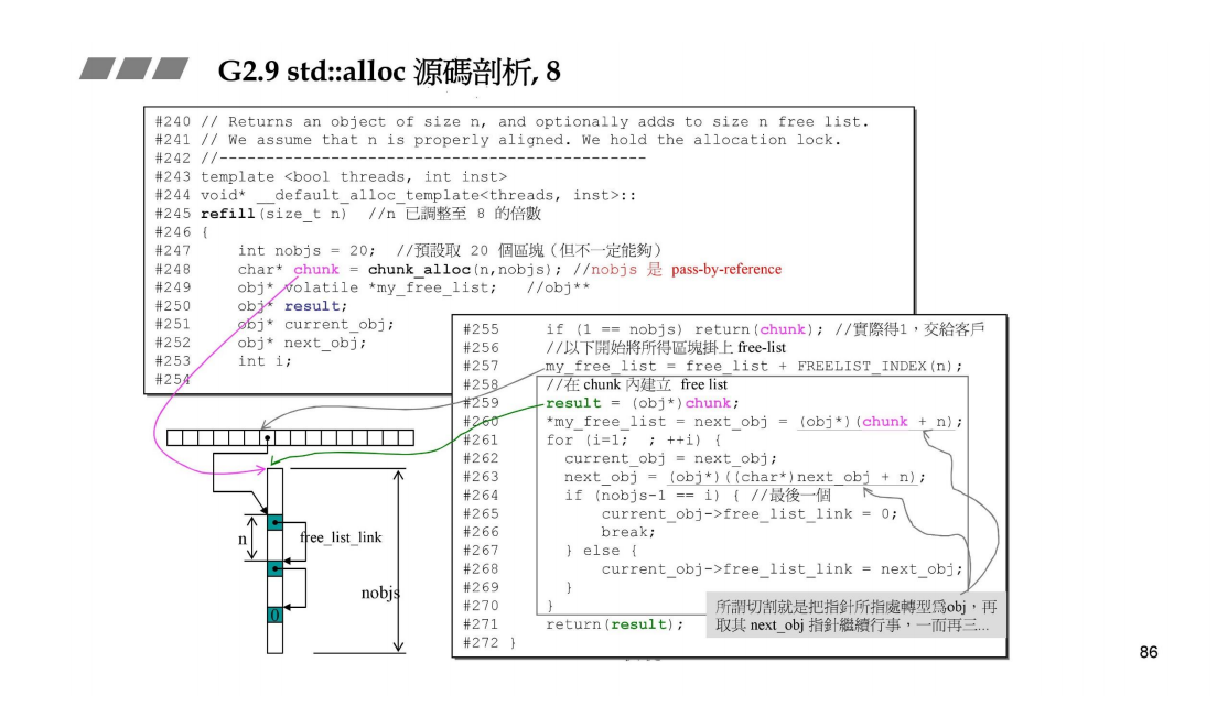 C++内存分配详解五：std::alloc源码剖析-CSDN博客