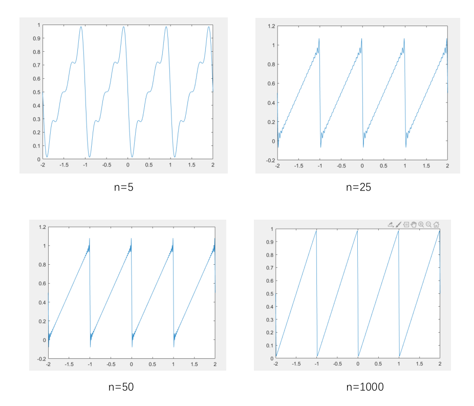 matlab通过傅里叶级数生成周期三角波_matlab用傅里叶怎么画三角波分段函数-CSDN博客