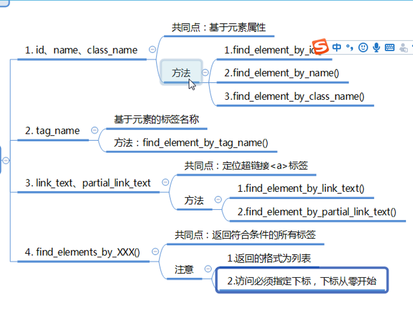 八种元素定位id,name,class_name,tag_name,link_text,partial_link_text,xpath,css＜搬代码＞_class_name怎么定位-CSDN博客