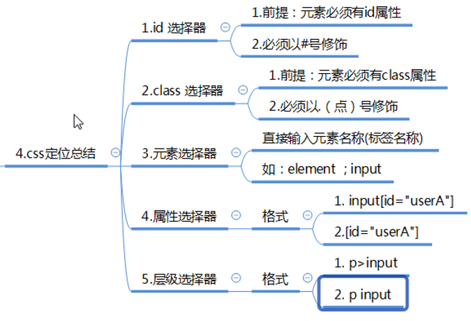 八种元素定位id,name,class_name,tag_name,link_text,partial_link_text,xpath,css＜搬代码＞_class_name怎么定位-CSDN博客