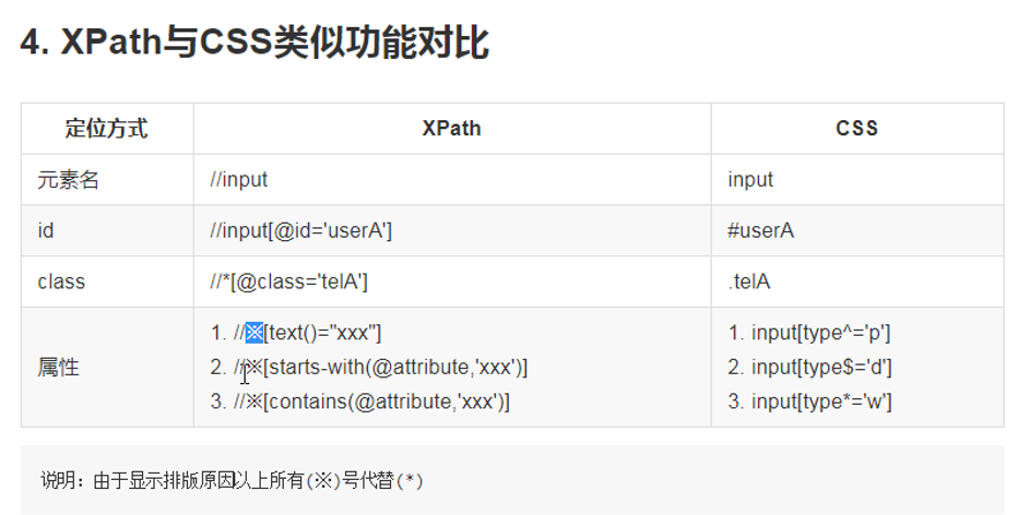 八种元素定位id,name,class_name,tag_name,link_text,partial_link_text,xpath,css＜搬代码＞_class_name怎么定位-CSDN博客