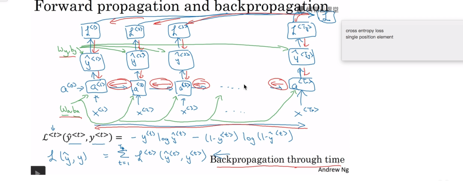 RNN的forward propagation and backpropagation-CSDN博客
