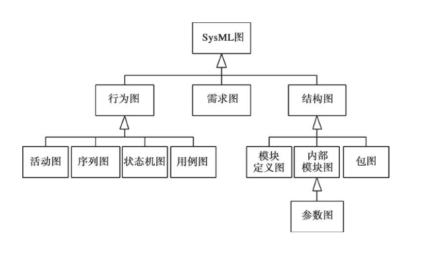 SysML建模语言_sysml语言_GK0125的博客-CSDN博客