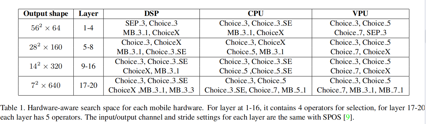 架构搜索文献笔记（10）：《Fast Hardware-Aware Neural Architecture Search》-CSDN博客