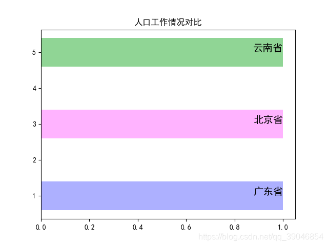 Matplotlib解决中文乱码问题,或者runtimewarning Glyph 20154 Missing From Current Fontpython的matplotlib提示