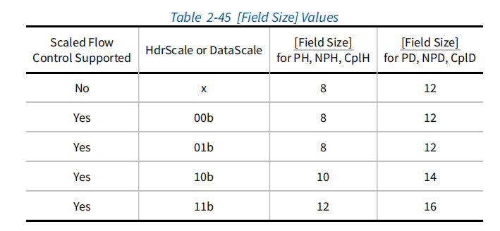 PCI Express学习篇---Flow Control_tlp credit-CSDN博客