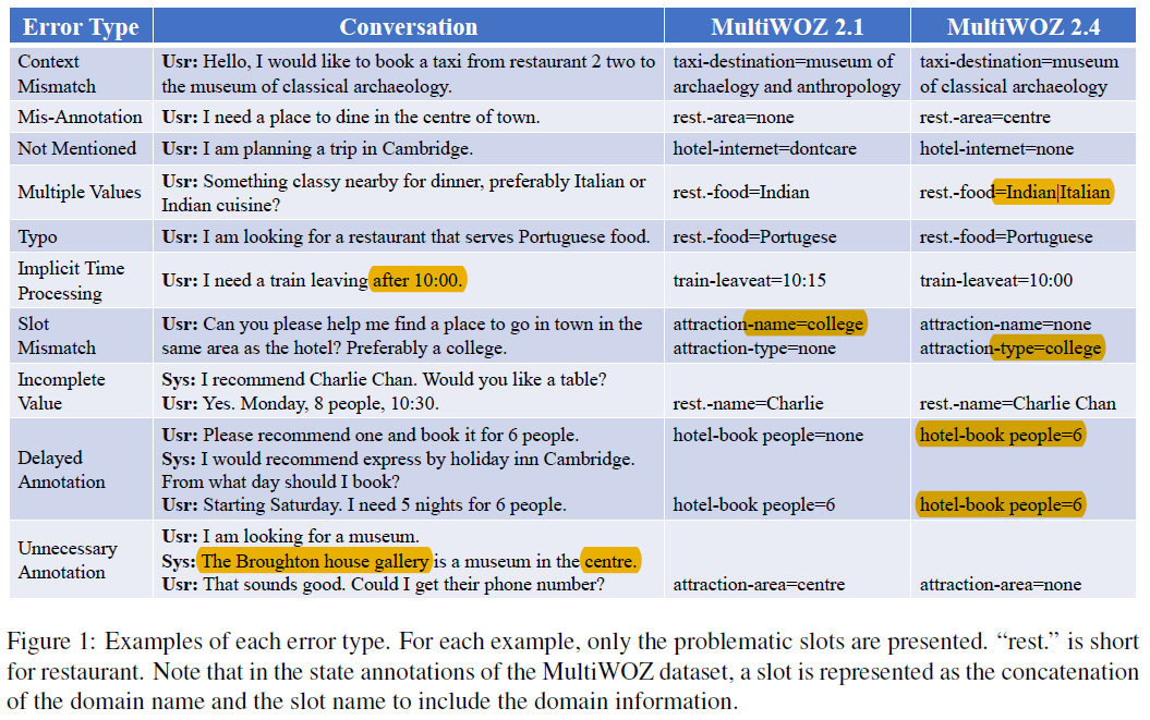 MultiWOZ 2.4最新版本：通过改良标注提升DST_multiwoz2.4数据集-CSDN博客