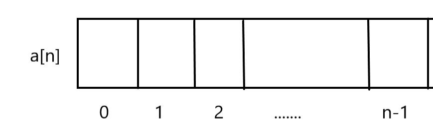 【c 】数组与vector容器基本操作详解 Vector和数组 Csdn博客
