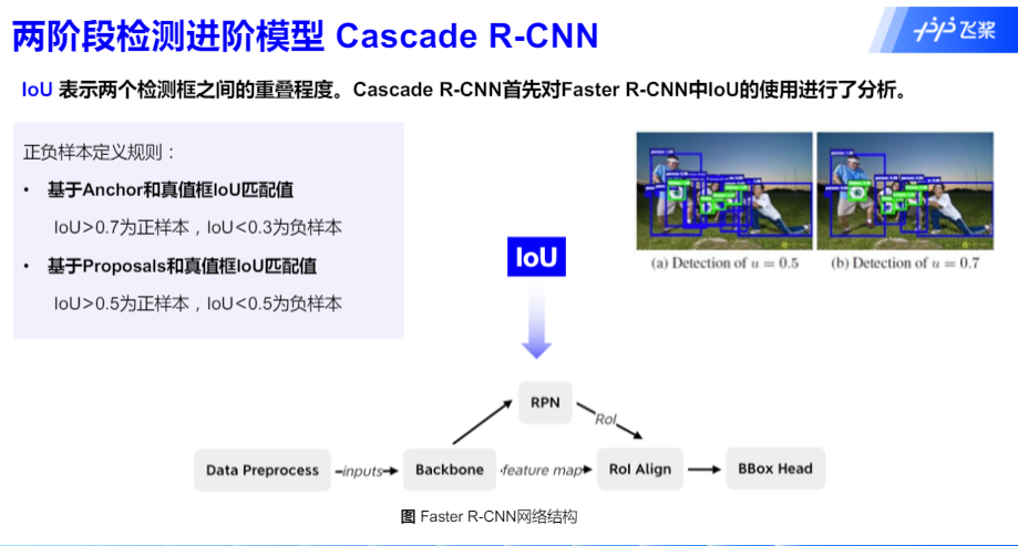 目标检测网络---Faster RCNN优化策略_rcnn怎么优化-CSDN博客