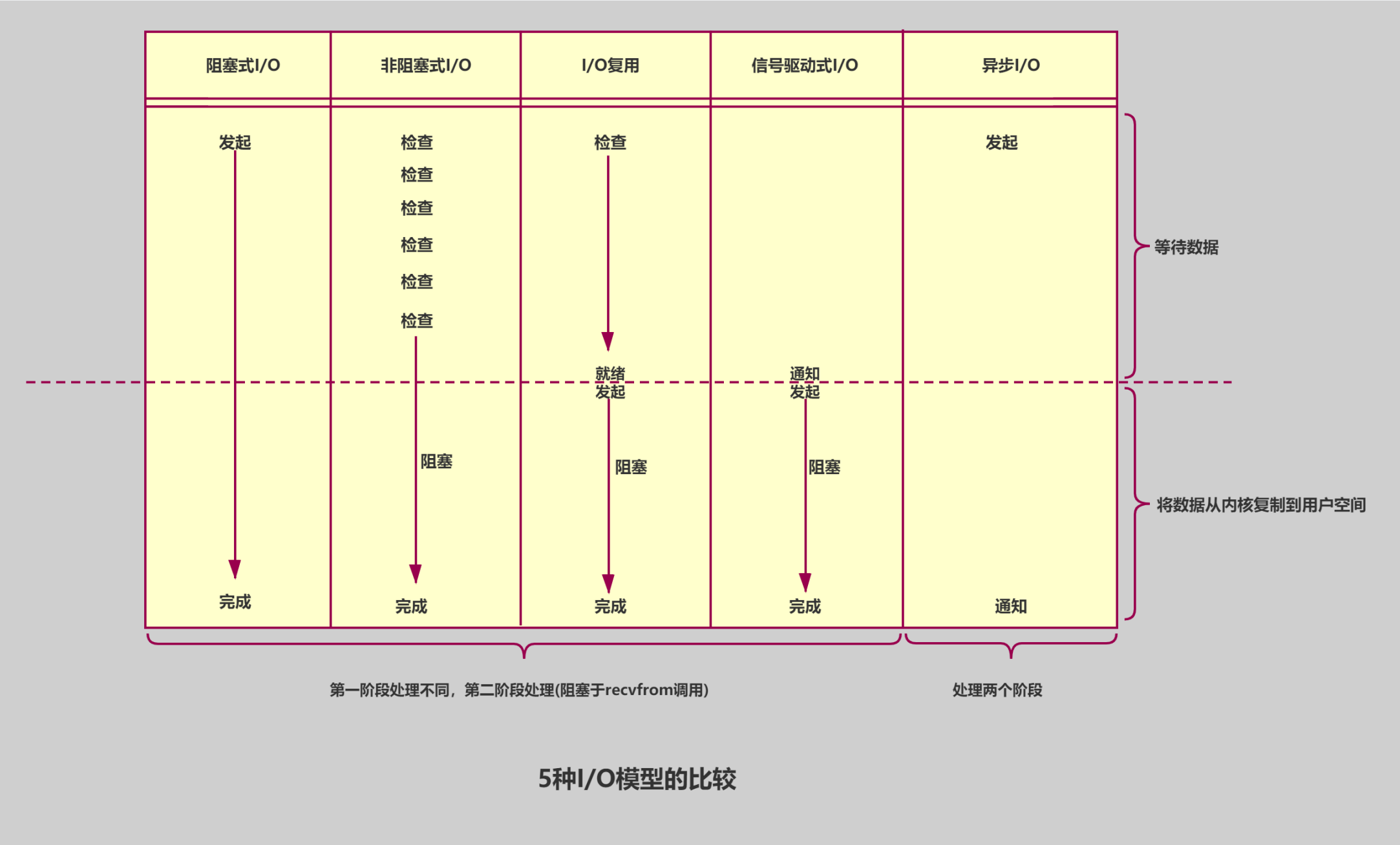 Unix的五种io模型unix的五种模型 Csdn博客 