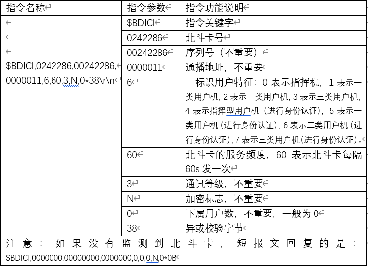 轻松开发北斗短报文设备（基于RDSS协议）_北斗短报文协议2.1-CSDN博客