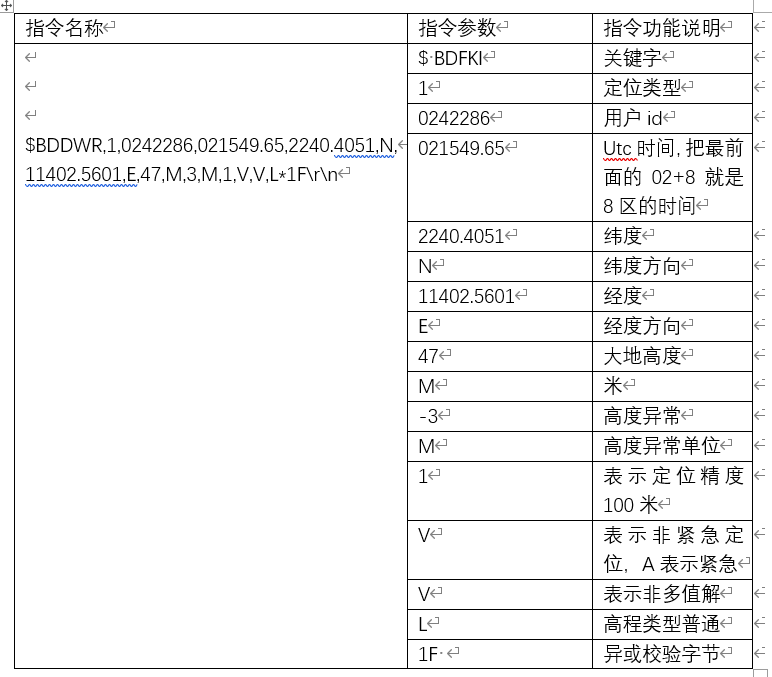 轻松开发北斗短报文设备（基于RDSS协议）_北斗短报文协议2.1-CSDN博客