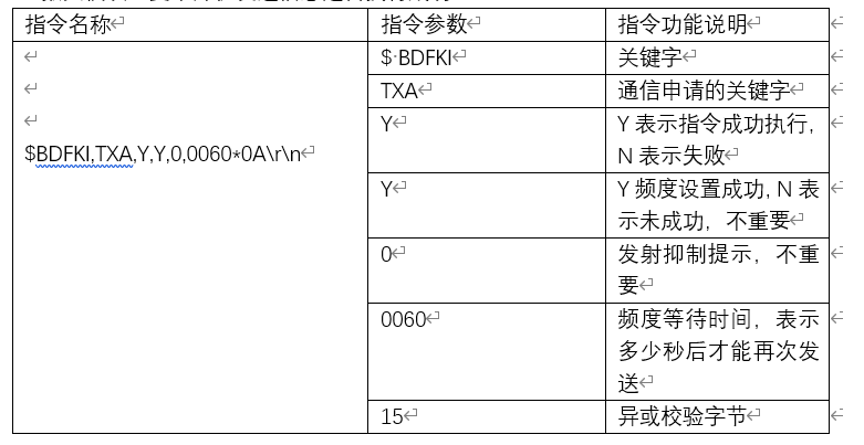 轻松开发北斗短报文设备（基于RDSS协议）_北斗短报文协议2.1-CSDN博客