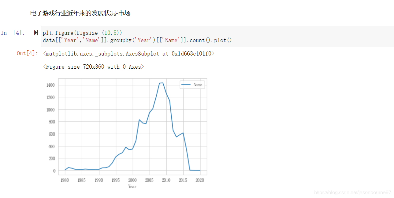 Python游戏数据分析python游戏数据分析报告jasonbourne97的博客 Csdn博客 4347