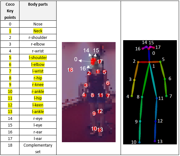2D人体姿态识别-Human3.6M与COCO数据集中，各人体骨骼关键点可视化及对应关节标注顺序（heatmap可视化，热力图和原图融合显示)-CSDN博客