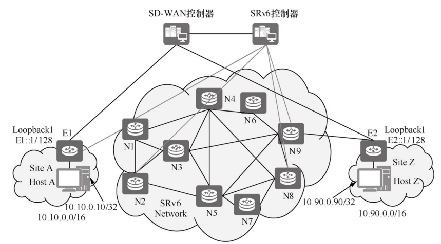 [SRv6]《SRv6网络编程》SRv6网络在SD-WAN中的应用_binding sid-CSDN博客