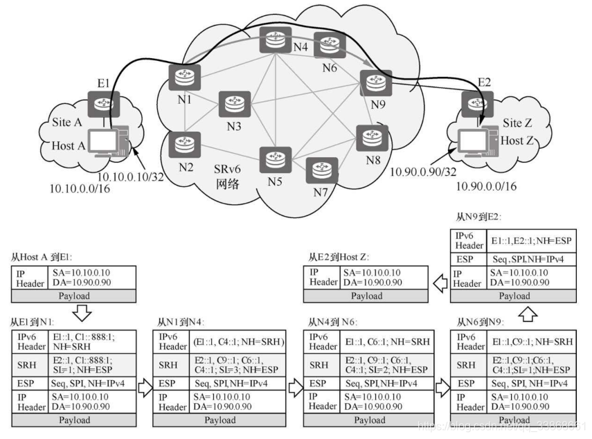 Srv6 《srv6网络编程》srv6网络在sd Wan中的应用binding Sid Csdn博客