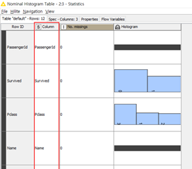 KNIME数据预处理_knime rule engine-CSDN博客