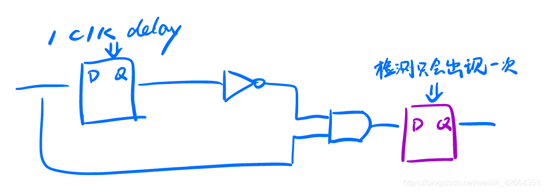 HDLbits-时序逻辑Dff部分_dff电路结构原理图-CSDN博客