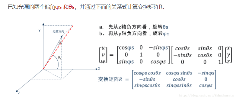 单目深度估计的一种传统算法 SFS_sfs算法-CSDN博客