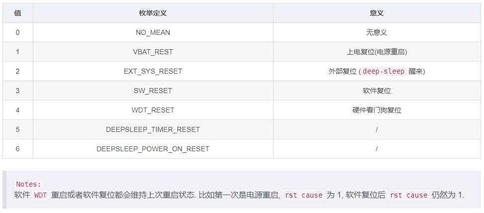 ESP8266学习笔记一：启动时 rst cause 和 boot mode_ets jan 8 2013,rst cause:2, boot mode:(3,1)-CSDN博客