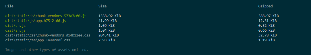 Vue项目文件压缩，图片压缩nfigjs配置优化vue3 Nfigjs 打包图片压缩 Csdn博客