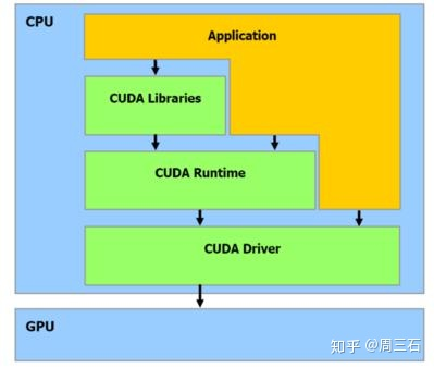 英伟达NVIDIA Video Codec SDK编译以及环境设置-CSDN博客