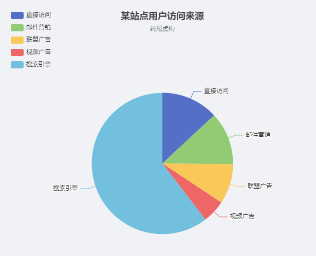 react项目中引入echarts图表_react中引入echarts_前端成长笔记的博客-CSDN博客