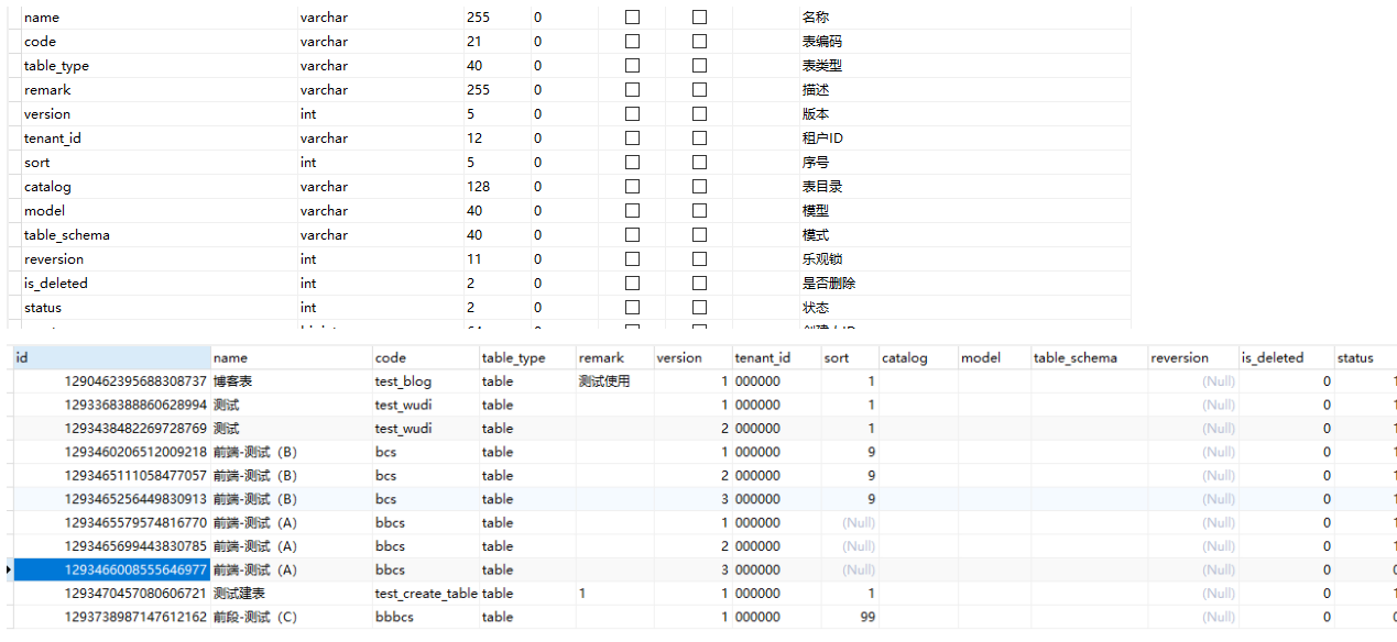 Mysql分组查询取第一条数据mysql取每组第一个 Csdn博客 