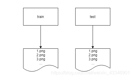 keras ImageDataGenerator类的基本函数使用介绍（3）flow_from_dataframe函数实例_imagedatagenerator函数-CSDN博客